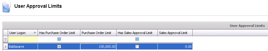 User Approval Limits