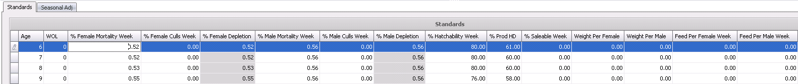 Standard Versions